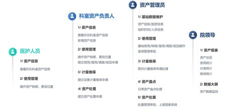 医信源官网 医疗资产全生命周期管理专家