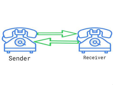 Computer Networking Basic Networking Basic Data