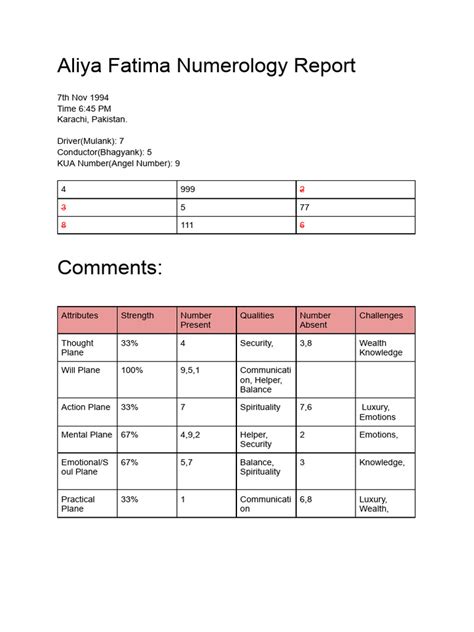 Aliya Fatima Numerology Report Pdf Neuroscience Cognitive Science