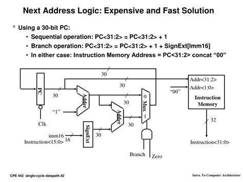 ppt cpe242 computer architecture and engineering designing a single cycle datapath powerpoint
