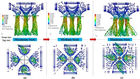 computational fluid dynamics cfd simulation results of the deformable