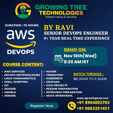 Growing Tree Technologies On Linkedin Sapfico Sappipo Powerbi