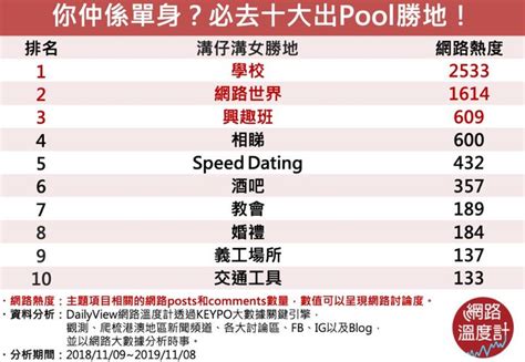 Victor FOK VictorFokNZ Twitter