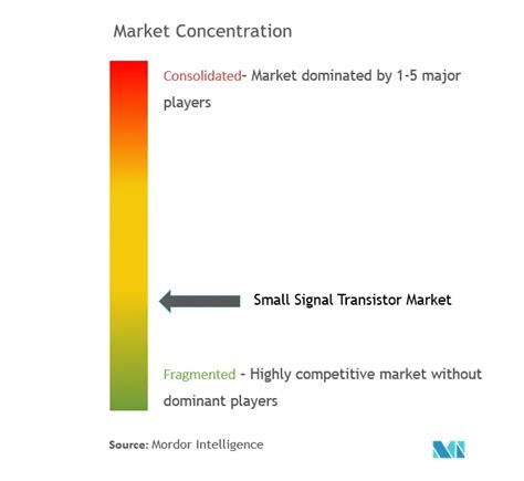 글로벌 소신호 트랜지스터 기업 상위 기업 목록 글로벌 소신호 트랜지스터 기업 상위 기업 목록