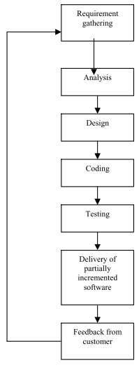 Agile Method Implementation Cycle Sharkie Nd 2018 Download