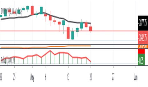 Индикатор объёма — Индикаторы — Индикаторы и сигналы — Tradingview