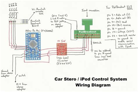 Car Stereo Ipod Control System The Website Of Ryan Pourcillie