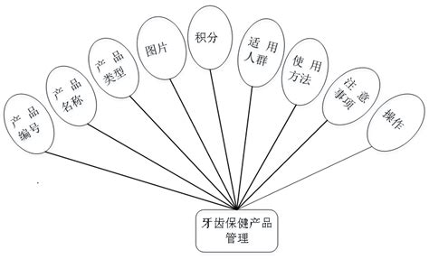 计算机毕业设计 基于javaspringboot架构的口腔管理平台系统项目开发实战附论文源码基于springboot口腔健康知识分享