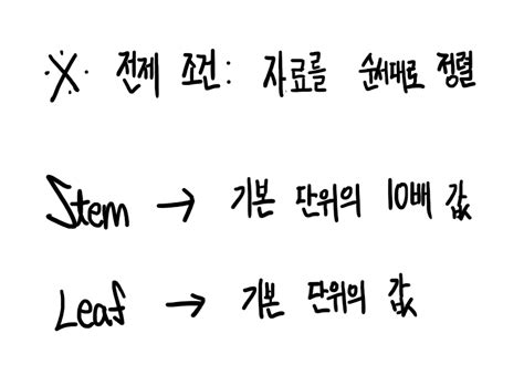 Statistics 수치형 자료 표현 방법 Vs 범주형 자료 표현 방법 Cktraces Devlog