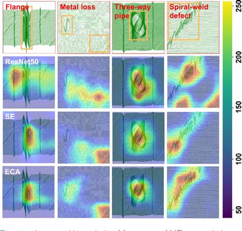 Figure 1 From Improving Pipeline Magnetic Flux Leakage Mfl Detection Performance With Mixed