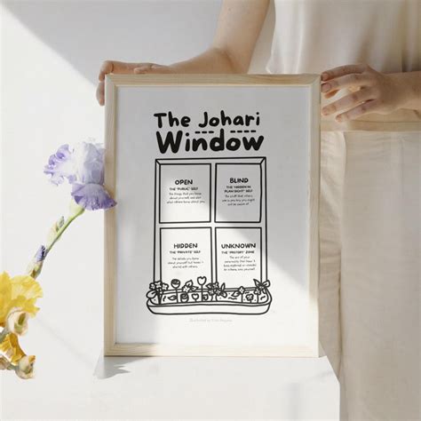 Johari Window Exercise For Self Awareness Cbt Therapy Mental Health