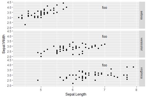 R Adding Text To A Facet Grid Stack Overflow