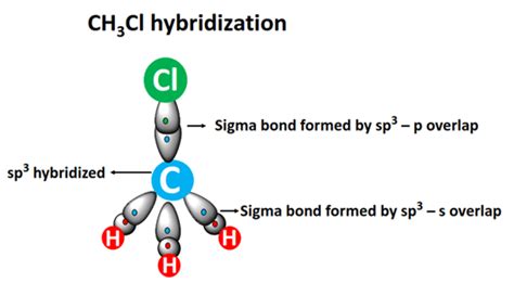Ch3cl Lewis Structure Molecular Geometry Bond Angle Hybridization