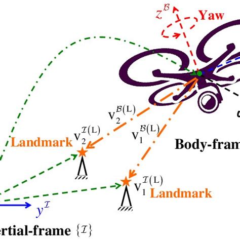 Pose Estimation Problem Of A Rigid Body In 3d Space Download Scientific Diagram