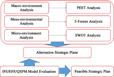research logical architecture diagram download scientific diagram