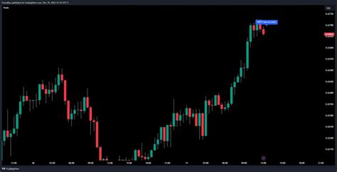 Understanding If Statements In Pine Script Pine Wizards