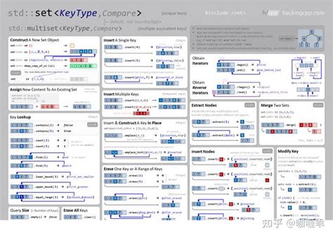 C 每日知识点set multiset 和 unordered set 知乎