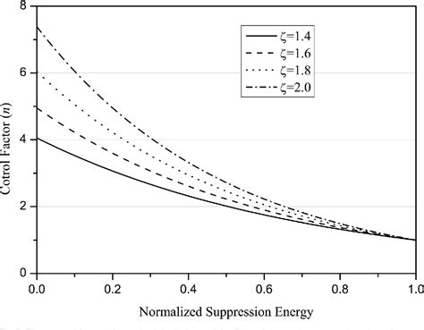 Figure 5 From Computational Model Of Primary Visual Cortex Combining Visual Attention For Action