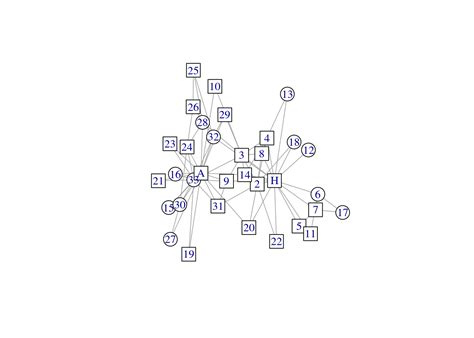 Chapter 14 Chapter 14 Network Visualization In Igraph Introduction