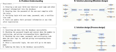 Examples Of Student Generated Artifacts During The Project Download Scientific Diagram