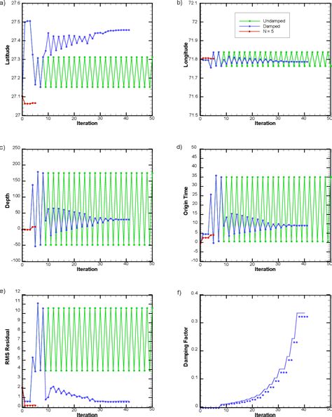 Figure 1 From Improved Seismic Event Location Using A Damped Least Squares Algorithm Semantic