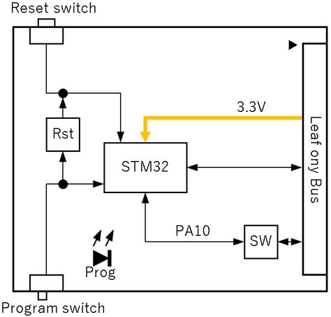 Ap03 Stm32 Mcu Leafony