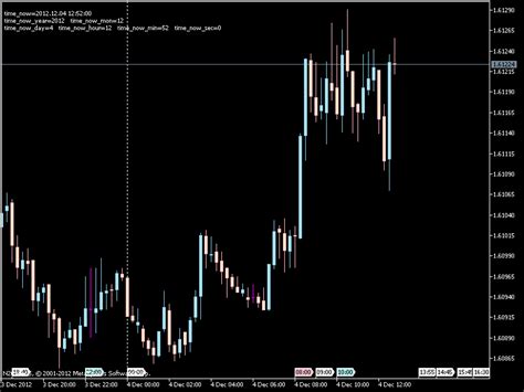 Hi A Question About Time Define In Mql5 Market Hours General MQL5 Programming Forum