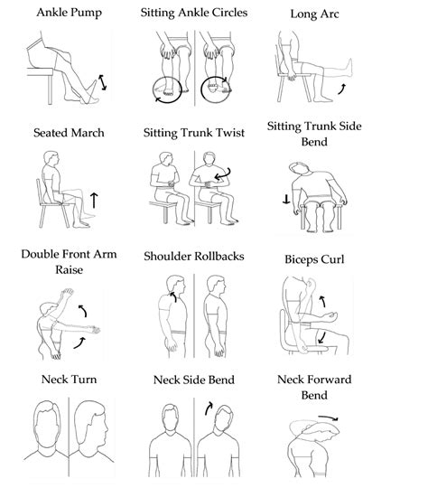 Chest Stretches After Open Heart Surgery At Skye Kinsella Blog