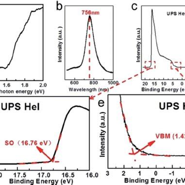 Bode Plot Of Electrolytic Capacitor In Continuous And Discrete Time Domain Download Scientific