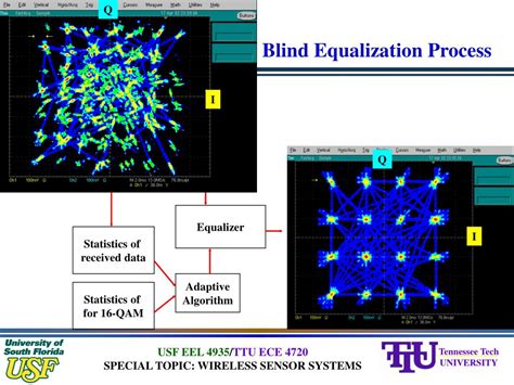 Ppt Wireless Sensor System Design Powerpoint Presentation Free