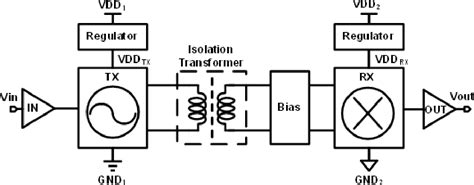 Figure 1 From A Capacitively Coupled Digital Isolator With Cmti Of 162 Kv μs And Data Rate Of