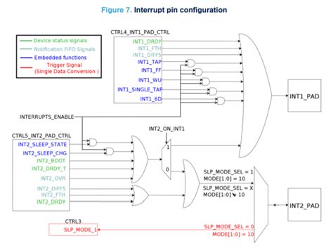 Solved Lis2dw12 Adding To Interrupt2 Stmicroelectronics Community