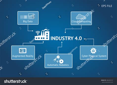 Industrial 40 Cyber Physical Systems Concept Stock Vector Royalty Free 486285157 Shutterstock