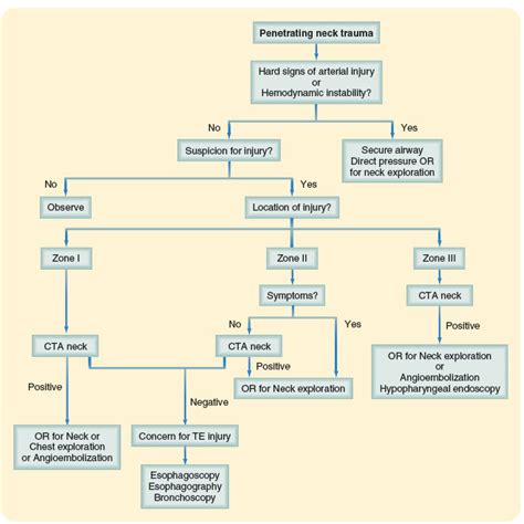 Surgicalcore Tablefigure