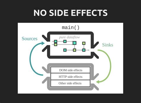 cycle js a functional reactive ui framework pdf web development