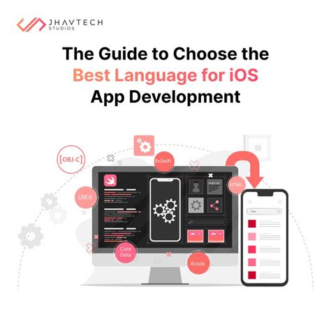 Mobiledevelopment Iosapps Swiftprogramming Techcommunity