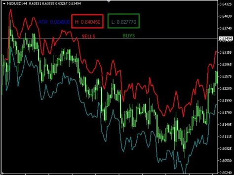 Optimal Stoploss Finder Buy Trading Indicator For Metatrader 4