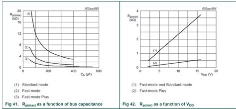 I2c Sensor With Clock Stretching And Crc Networking Protocols And