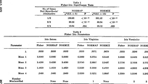 Table 1 From Pattern Clustering By Multivariate Mixture Analysis Semantic Scholar