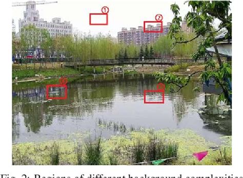 Figure 1 From Small And Dim Target Detection Based On Learning
