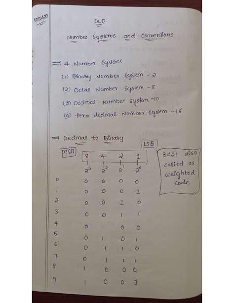 Solution Digital Logic And Design Total Notes Studypool
