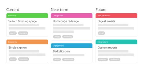 Product Management Process Product Roadmapping Basics Prodpad