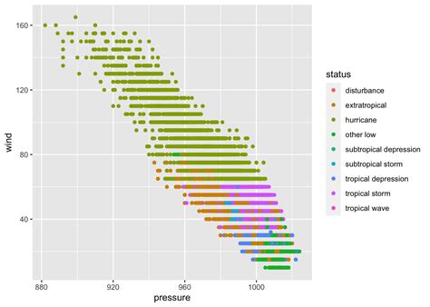 Statistical Methods Exploring The Uncertain Appendix B — An Overview Of Plotting Data In R
