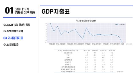 Python파이썬 Pandas Matplotlib Gdp Plot