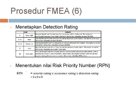 Failure Mode And Effect Analysis FMEA Pengertian 1