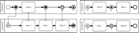 Exemplary Patterns Found In BPMN Process Models Download Scientific Diagram