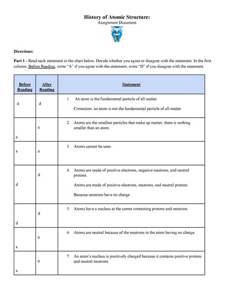 Copy Of History Of Atomic Structure Assignment History Of Atomic