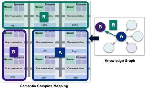 Kg Semantic Mapping Embodiment For Entities And Relationships