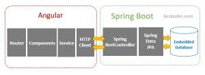 Spring Boot Angular Example CRUD BezKoder