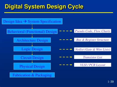 Ppt Coe 561 Digital System Design And Synthesis Introduction Powerpoint Presentation Id5344519